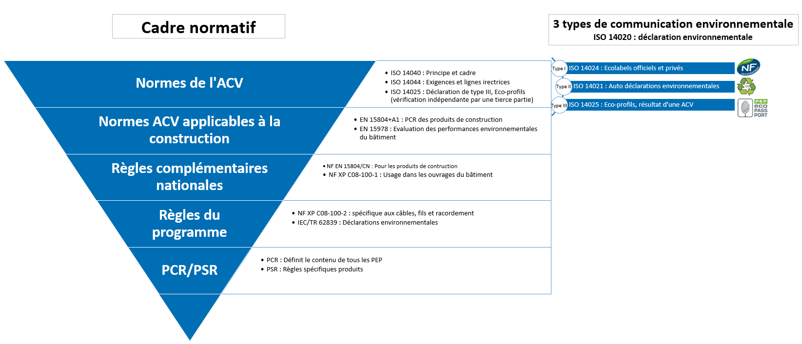 PEP Ecopassport® - ACOME